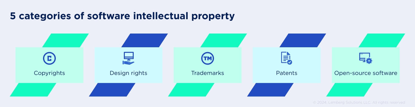 Returning Software Intellectual Property: How to Restore Your Product Source Code and Other ...